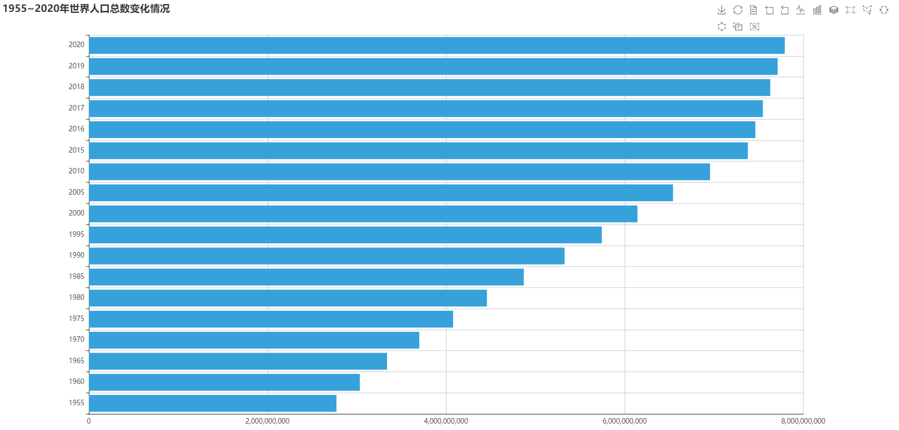 Python+Pyecharts实现1995~2020世界人口分析报告_根据不同年份计算世界人口数量 python-CSDN博客