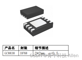GC8838国产12V直流电机驱动芯片，具有 PWM（IN/IN）输入接口，可替代DRV8838/TI-CSDN博客