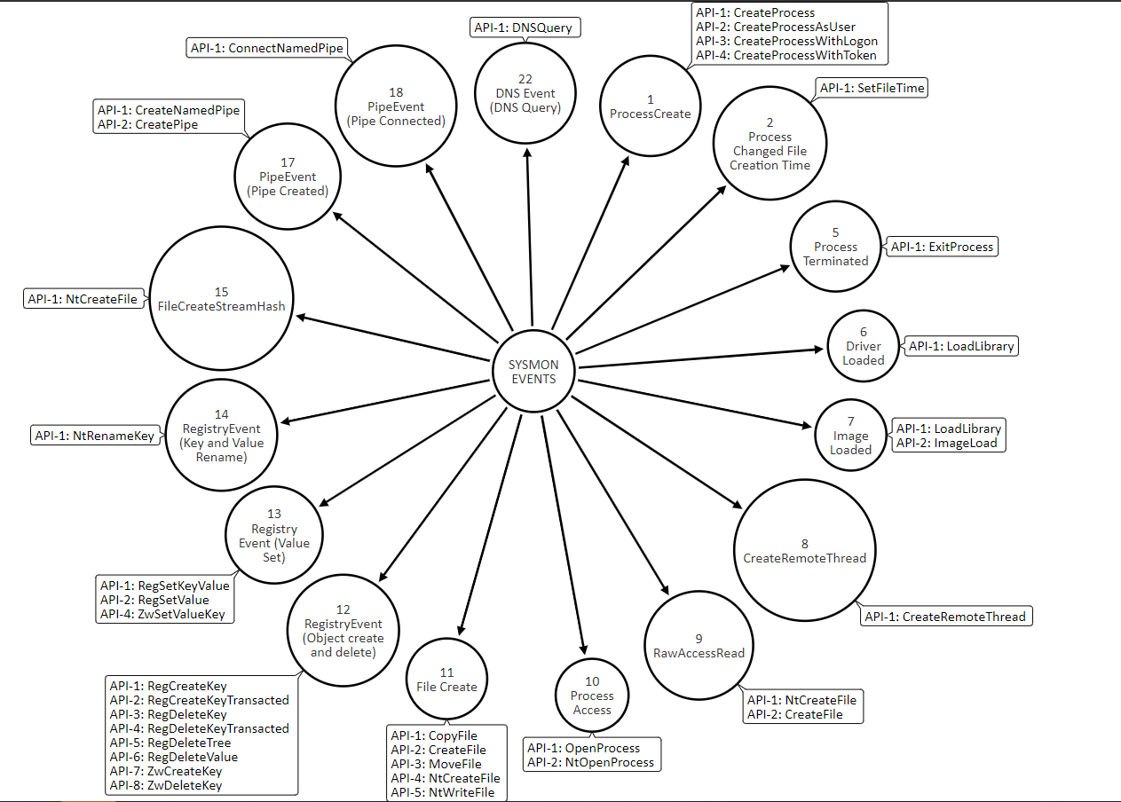 Sysmon工具使用-CSDN博客