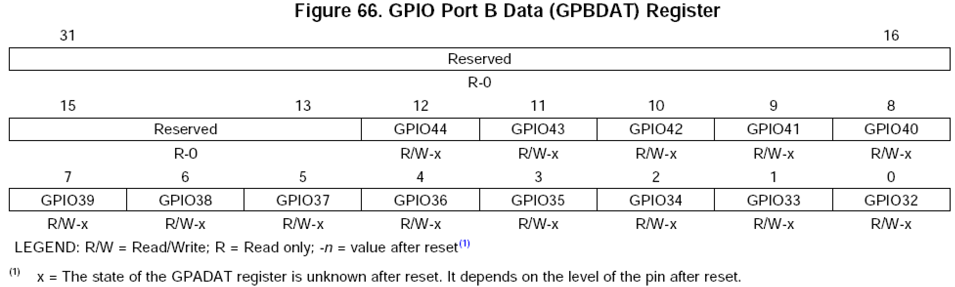 DSP_F28035的GPIO_gpioctrlregs.gpamux2.bit-CSDN博客