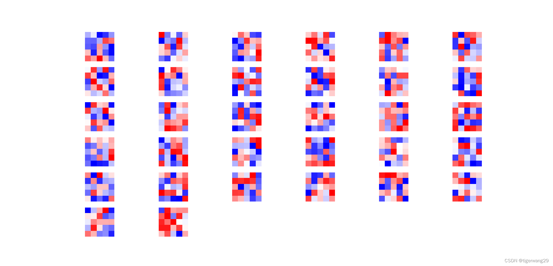 【Datawhale学习】Pytorch可视化_权重可视化-CSDN博客