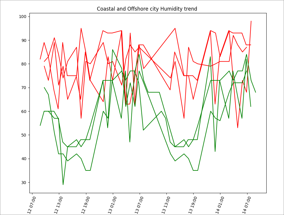 机器学习实践：气象数据分析-10_气象数据实验-CSDN博客