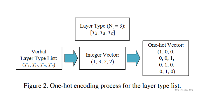 Homogeneous Architecture Augmentation for Neural Predictor------ICCV2021-CSDN博客