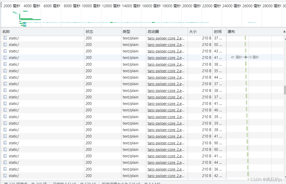 Taro使用swiper组件时会插入空的swiperitem导致死循环 Taro Swiper Csdn博客
