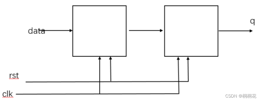 【牛客网】verilog快速入门 基础语法（1）module Definition Cannot Nest Into Module什么意思 Csdn博客