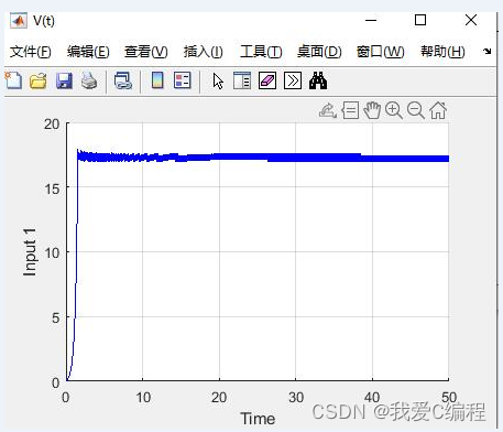 基于simulink的MPPT和PV光伏发电的仿真_光伏电池的simulink仿真图-CSDN博客