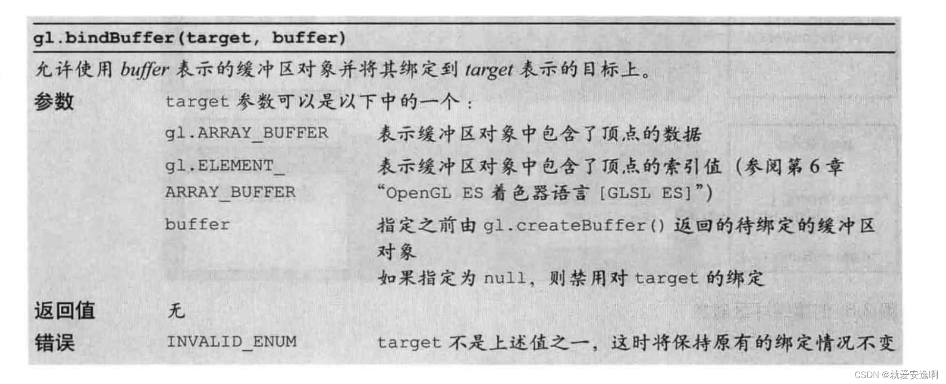 【webgl与graphics的学习之路02】缓冲区与三角形webgl 缓冲区 Csdn博客 