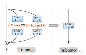RepSR：通过结构重新参数化和批量归一化来训练高效的VGG式超分辨率网络（探究sr中的bn）-CSDN博客