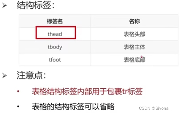 Html基础——学习笔记html类似于文本域的标签 Csdn博客