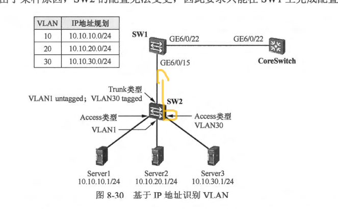 华为hrbrid接口和基于IP进行VLAN划分_华为交换机基于ip规则划分vlan实列-CSDN博客