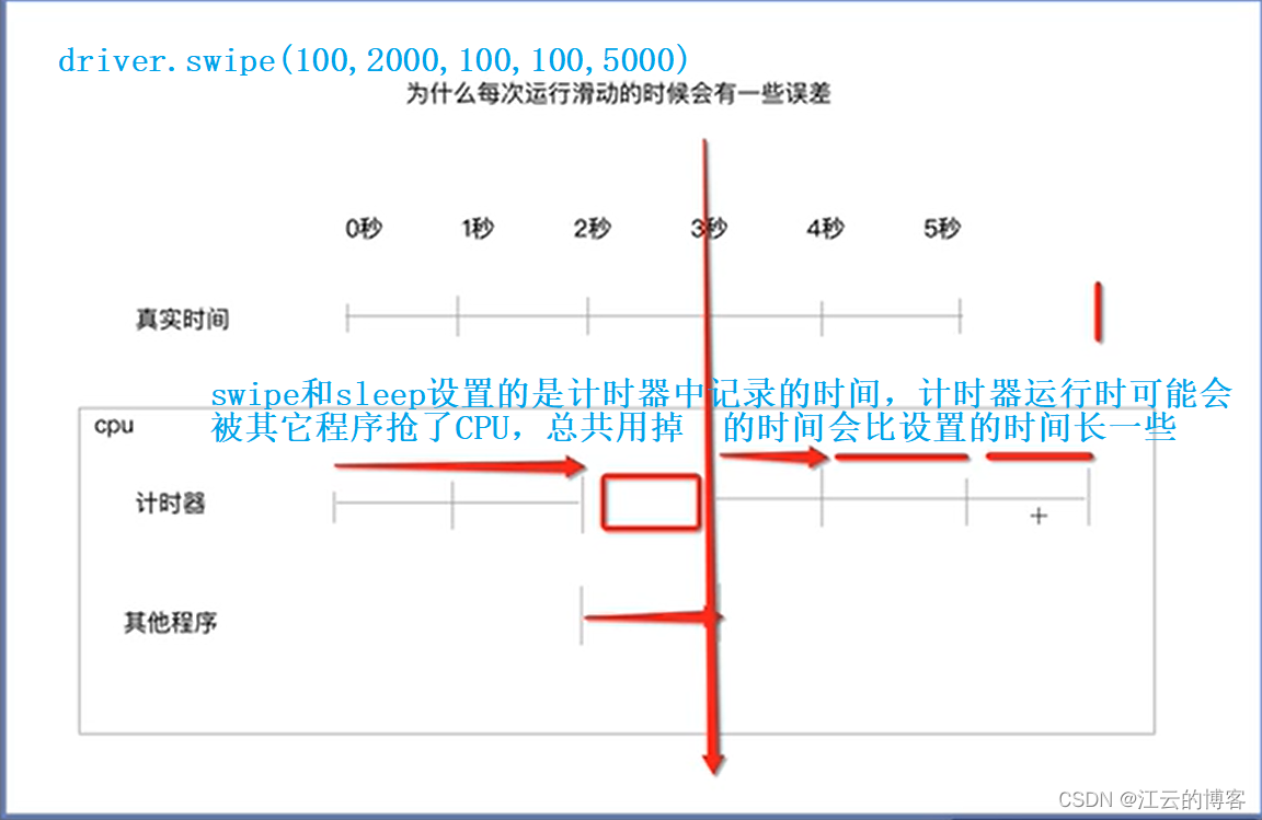 Adb工具的使用android Adb Clear Csdn博客