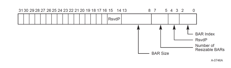 PCIE Resizable BAR - Programmer Sought