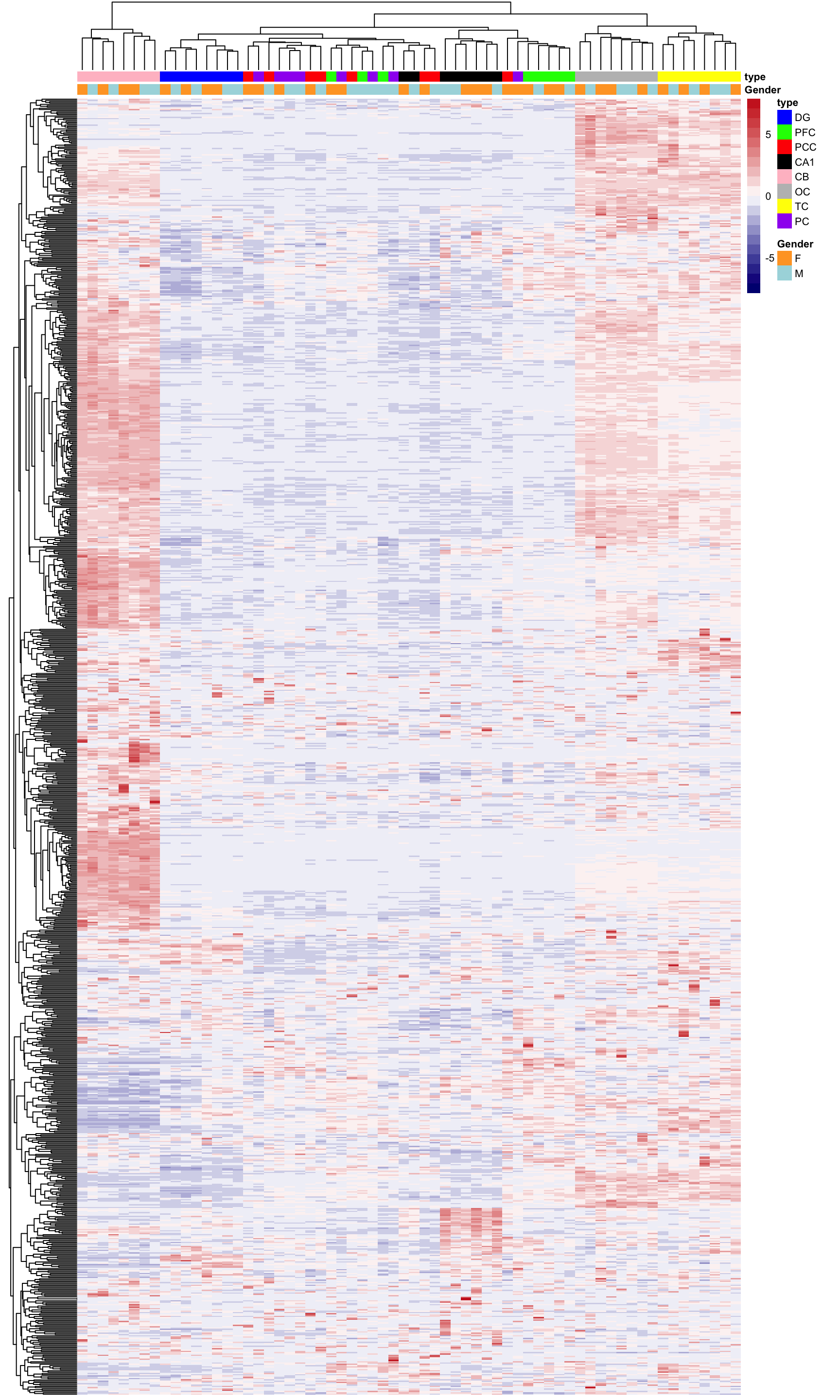 FigureBIONEW9 heatmap-CSDN博客