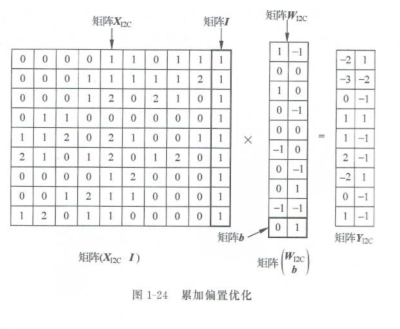 昇腾AI处理机_学习笔记一：Img2col 卷积加速算法-CSDN博客