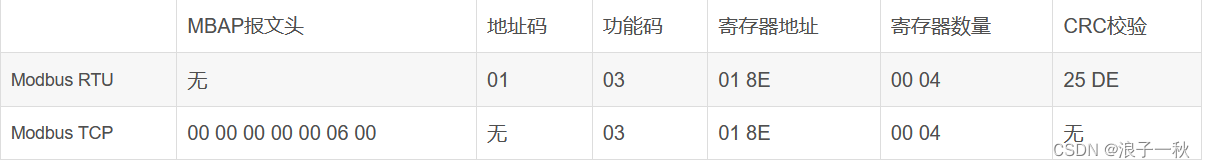 socket转modbus协议转换应用案例介绍_modbus socket-CSDN博客