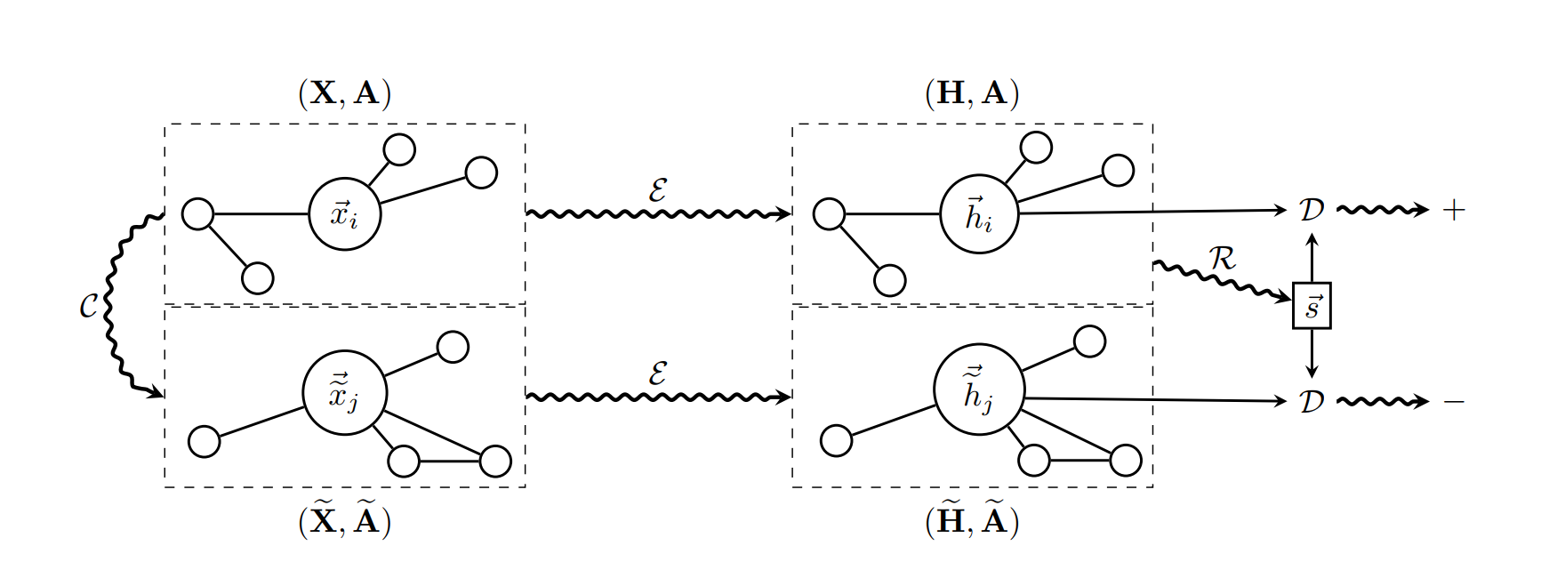 CommDGI: Community detection oriented deep graph infomax 2020 CIKM_图神经网络 社区发现 infomap-CSDN博客