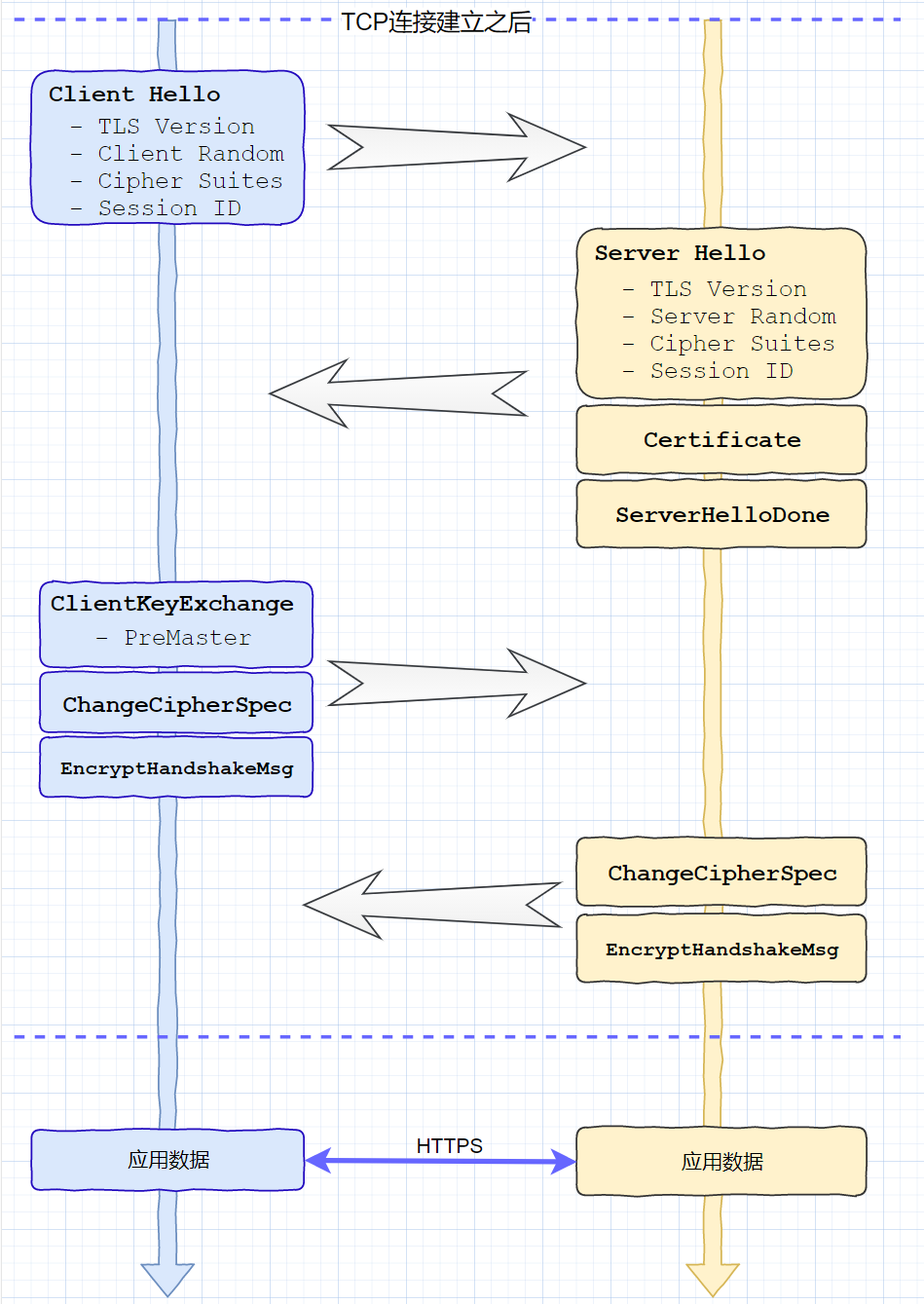 Golang中TLS版本设置_go tls配置-CSDN博客