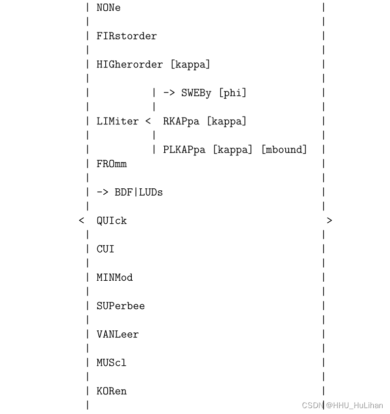 非静压模型SWASH学习（1）——线性波模拟算例（Linear progressive waves through a flume）_如何编译swash模型-CSDN博客