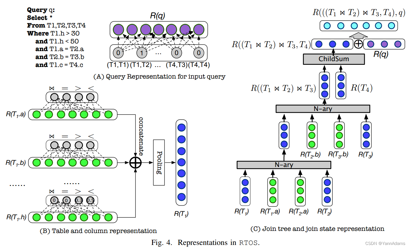 Reinforcement Learning with Tree-LSTM for Join Order Selection【论文内容翻译】-CSDN博客