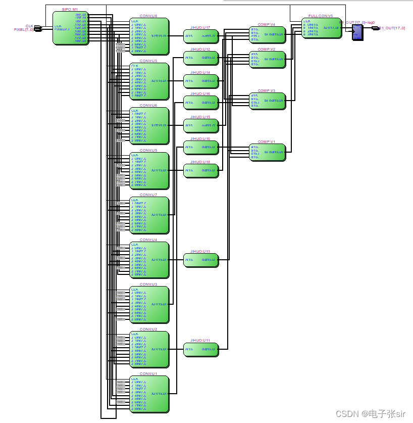 Cnn卷积神经网络手写数字识别 Vhdl Matlab 带源码matlab Vhdl Csdn博客