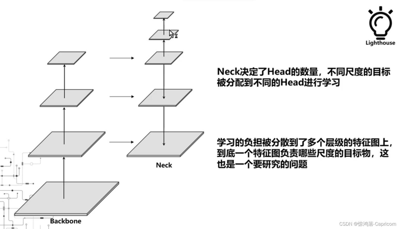 深度学习论文中的专业术语（backbone、head、bottleneck、Embedding、Warm up、end to end等）_深度学习 专业 词汇-CSDN博客