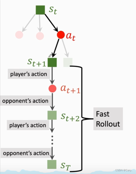 从强化学习的角度看alphago与MCTS_mcts rl-CSDN博客