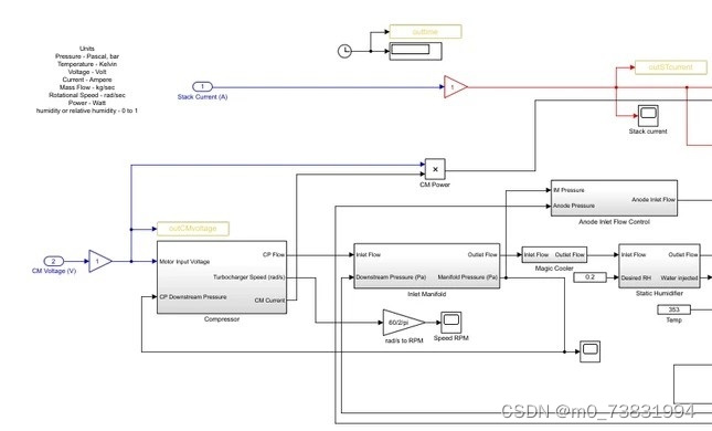 基于simulink建立的PEMFC燃料电池机理模型（国外团队开发的，密歇根大学)，包含空压机模型，空气路，氢气路，电堆等模型_huei peng密歇根大学燃料电池模型-CSDN博客