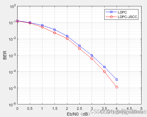 ★专题1:信道编译码matlab仿真目录_matlab信道编码-CSDN博客