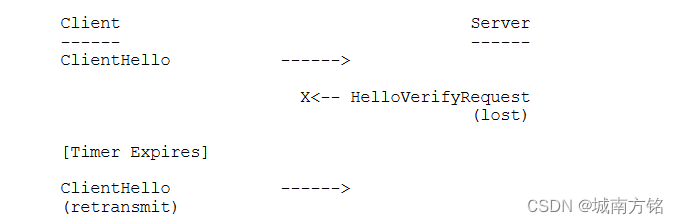 DTLS与TLS的比较_dtls与tls比较-CSDN博客