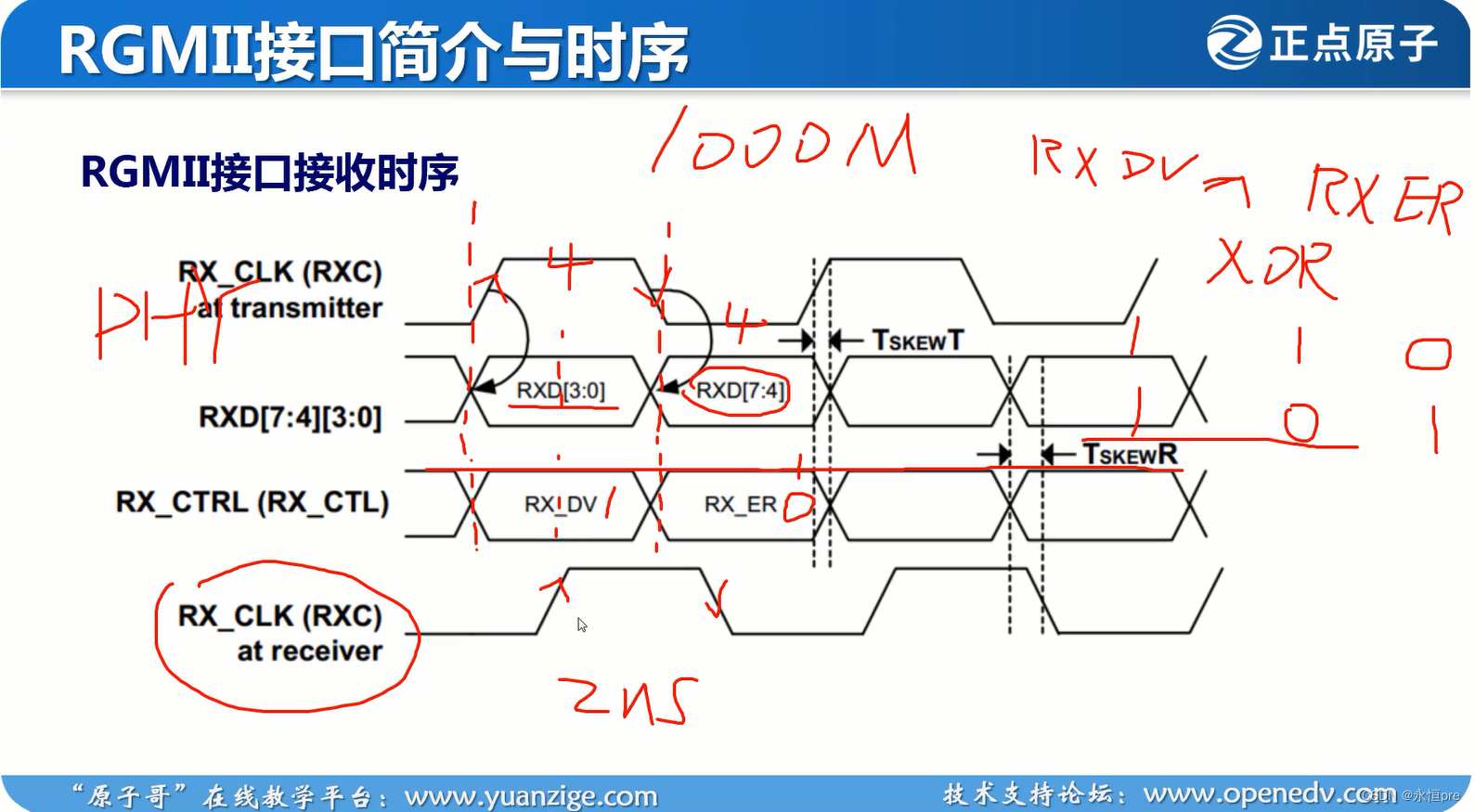PHY与MAC接口介绍及RGMII时序分析_rgmii电平标准-CSDN博客