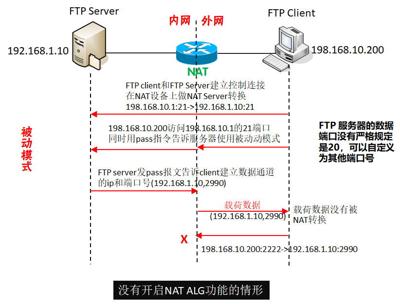 NAT环境FTP服务器的映射及访问过程详解_ftp nat-CSDN博客