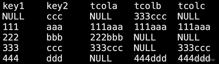 hive full join多表多关联键联合查询_多表full join-CSDN博客
