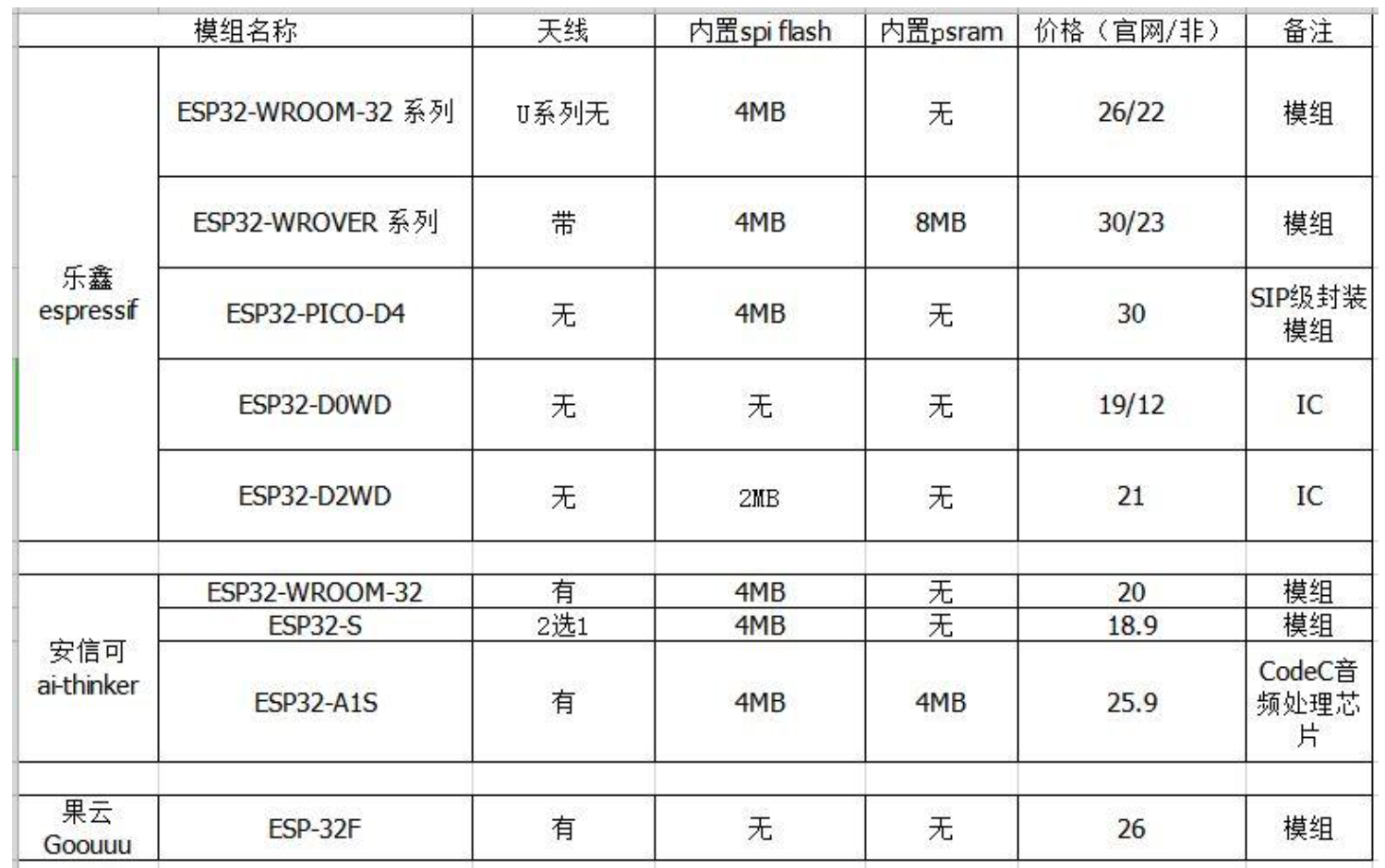 一、Esp系列详解-CSDN博客