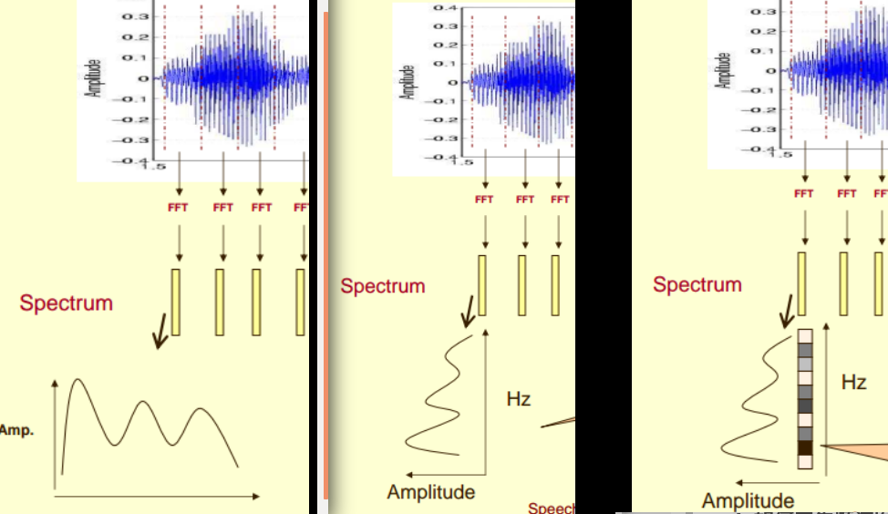 语谱图（四） Mel spectrogram 梅尔语谱图_melspectrogram-CSDN博客