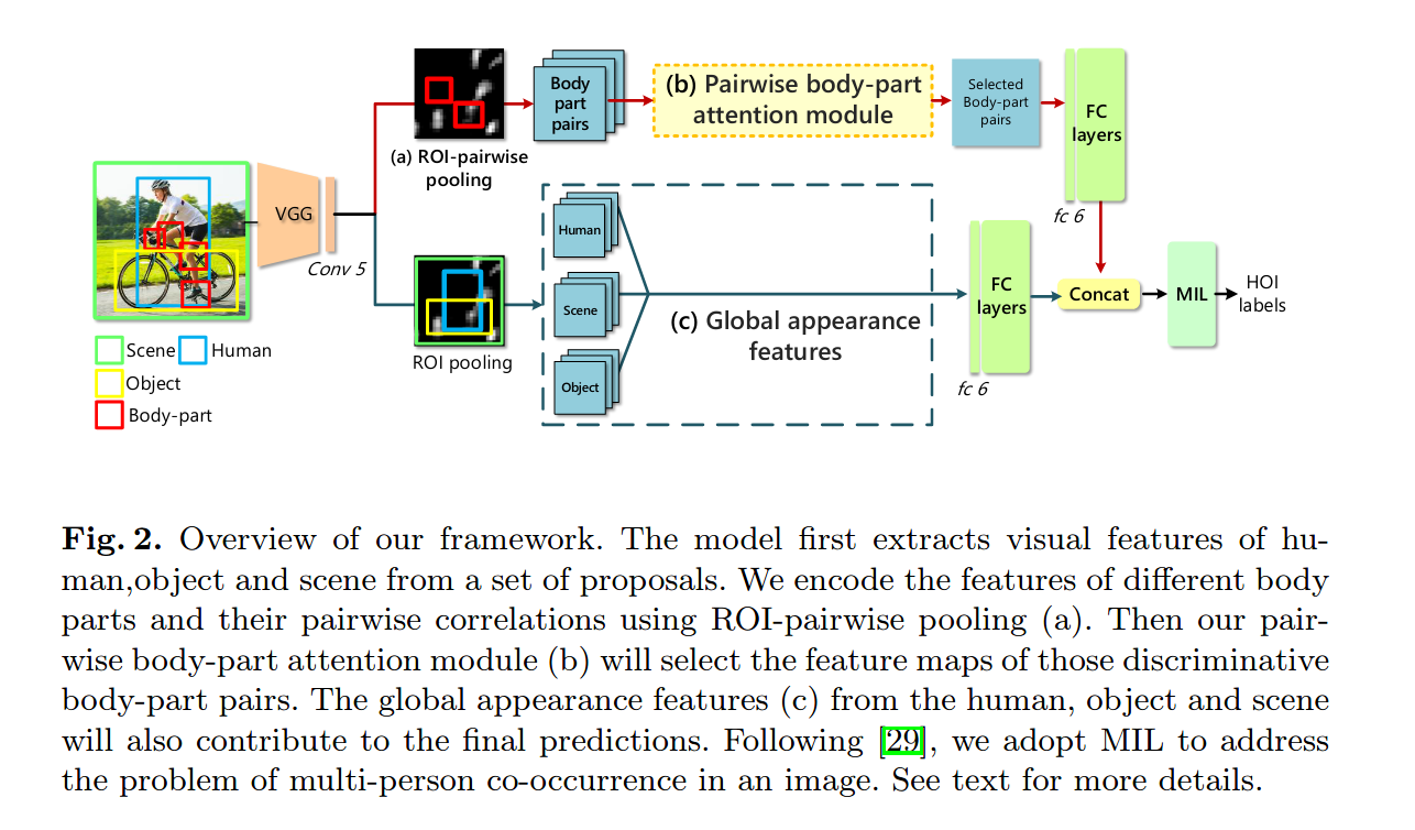 ECCV 2018|Pairwise Body-Part Attention for Recognizing Human-Object Interactions 阅读笔记-CSDN博客