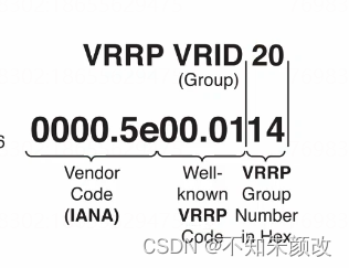 VRRP的一些初步认识_vrrp心跳线是二层线还是三层线-CSDN博客