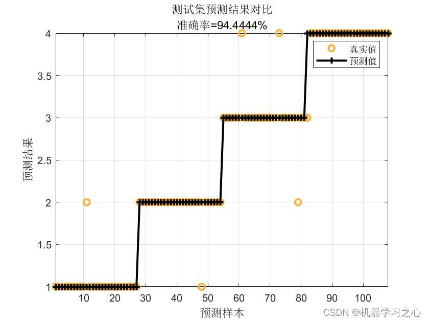分类预测 Matlab实现ssa Xgboost麻雀算法优化xgboost的多特征分类预测xgboost Matlab Csdn博客