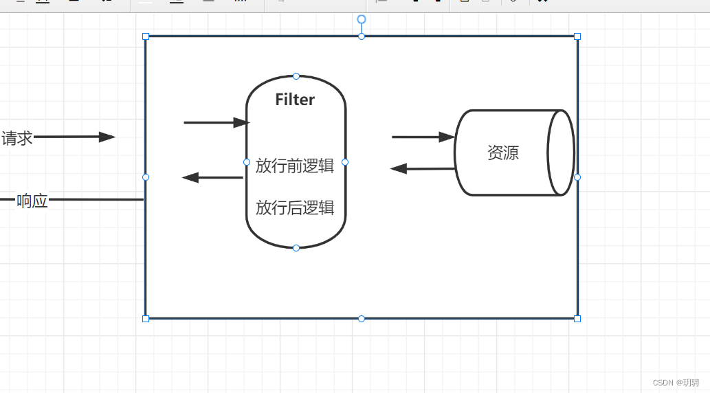Filter Csdn博客 