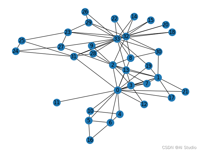图机器学习(GML)&图神经网络(GNN)原理和代码实现(前置学习系列二）_hit@n指标-CSDN博客