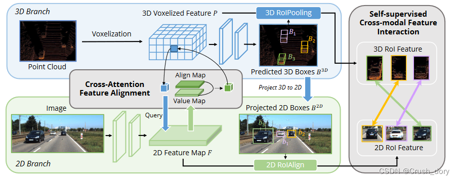 AutoAlign: Pixel-Instance Feature Aggregation for Multi-Modal 3D Object Detection多模式3D对象检测的实例像素 ...