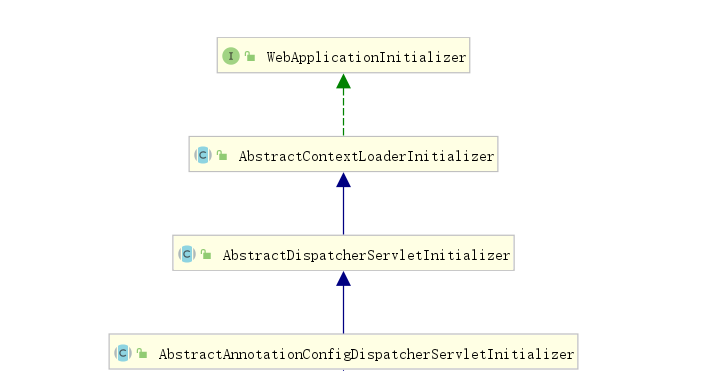 12-SpringMVC 完全注解方式配置SpringMVC_springmvc纯注解配置-CSDN博客