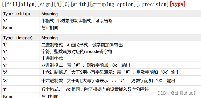 【python】字符串1python 1f Csdn博客