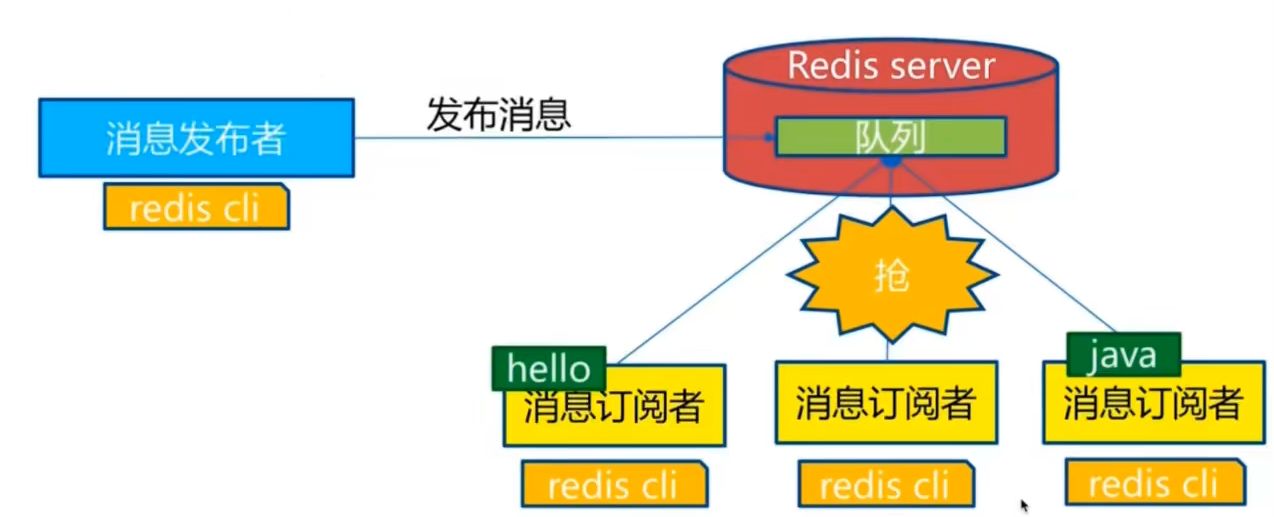 10步xshell快速搭建服务器Redis环境（Redis）_xshell安装redis-CSDN博客