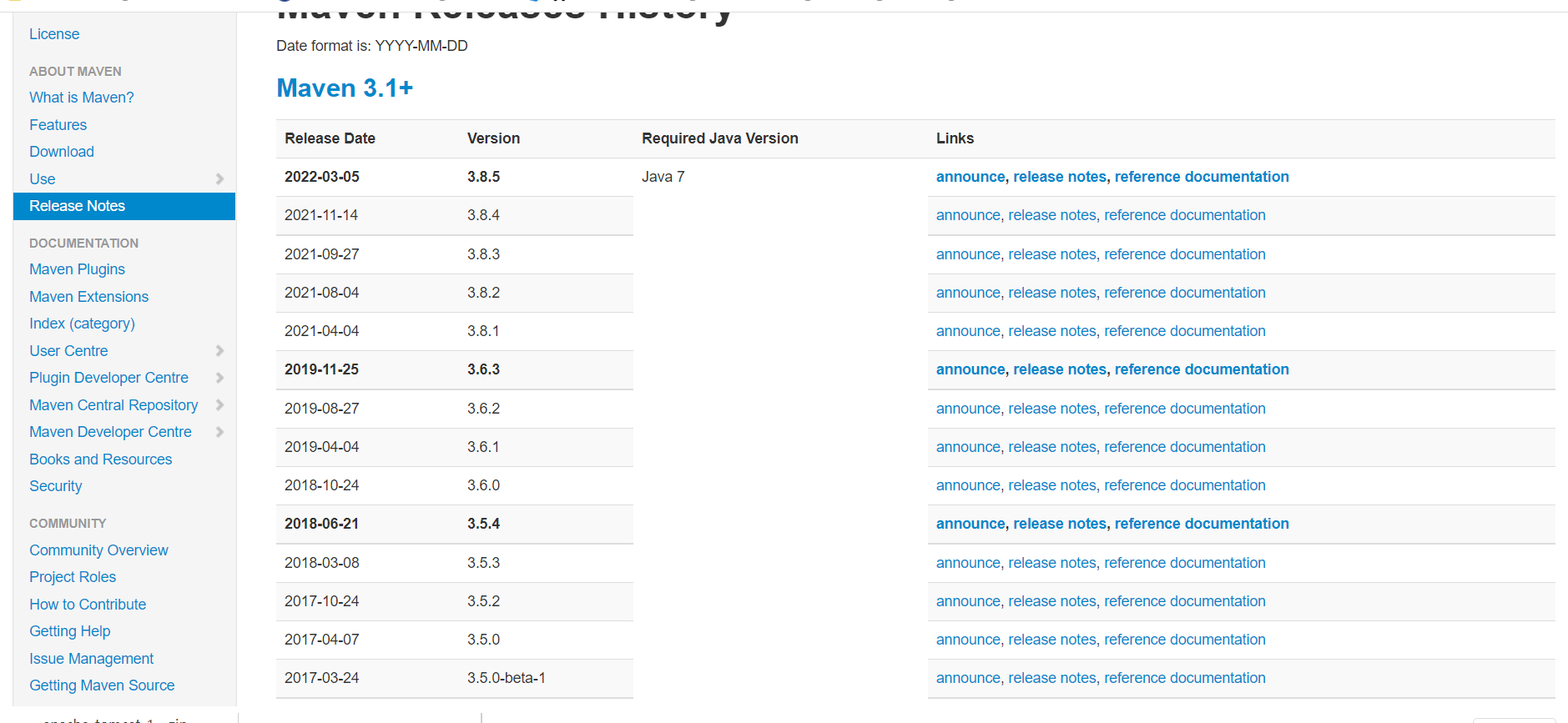 tomcat、jdk、maven、之间的适配_tomcat9.0兼容apache maven 3.9.6吗?-CSDN博客
