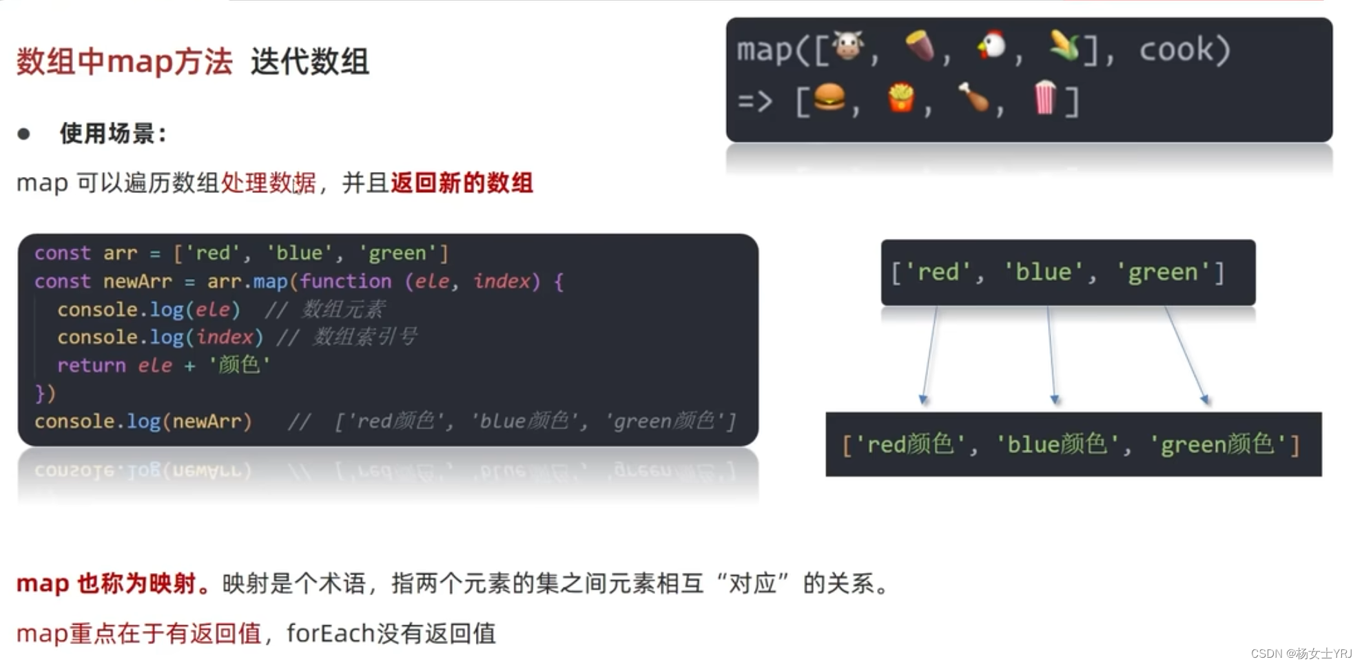 数组中 Map 和 Join 方法的使用map函数jion Csdn博客 9488