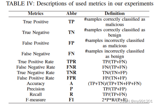 [论文翻译]（2019）MalScan：通过社交网络中心性分析实现快速的市场范围内移动恶意软件扫描-CSDN博客