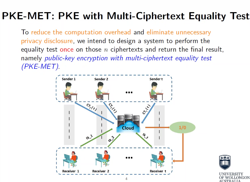 【Willy Susilo 学术报告01】Public-Key Encryption with Multi-Ciphertext ...