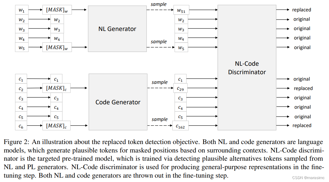 【论文精度】CodeBERT——基于自然语言和编程语言的预训练模型-CSDN博客