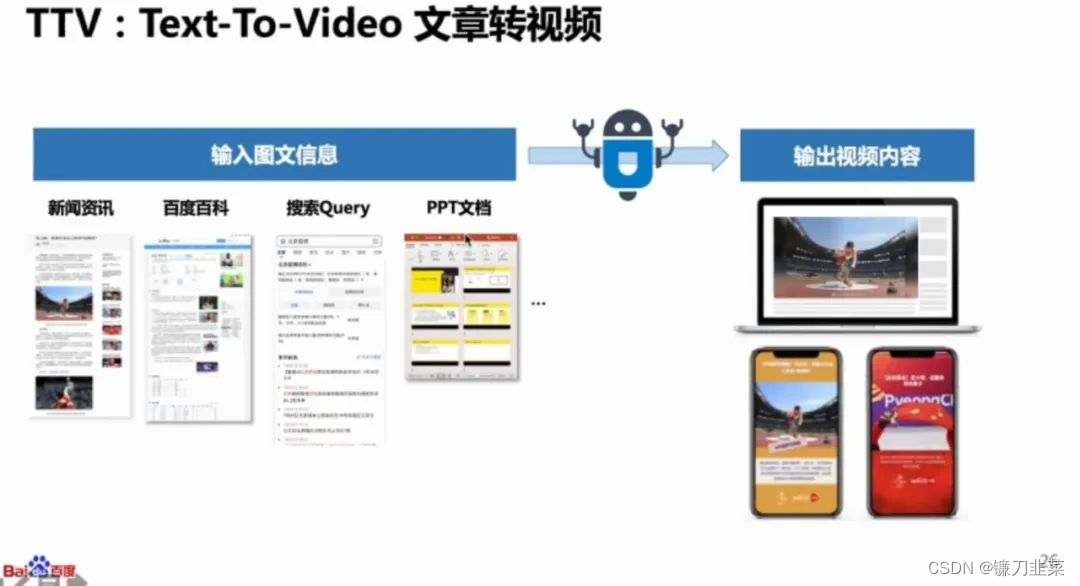【AIGC】百度：跨模态内容生成技术与应用_跨模态生成-CSDN博客