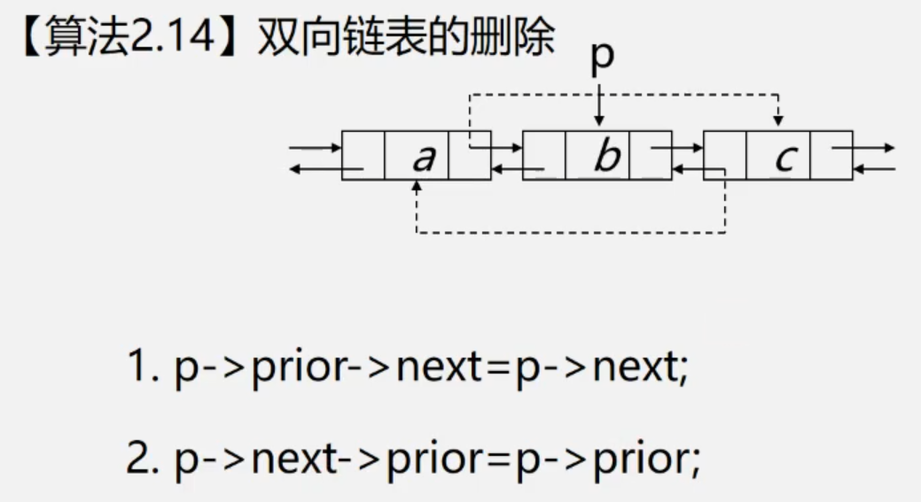 数据结构12——双向链表和插入操作、删除操作 Csdn博客
